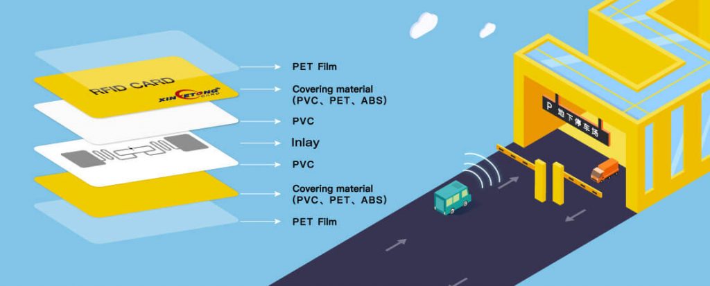 Long Range Alien H3 UHF RFID Card Manufacturer - Xinyetong