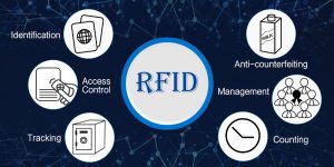 Learn about common RFID applications - Xinyetong