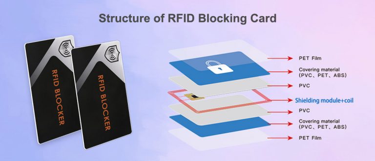 Custom RFID blocking Card - Xinyetong