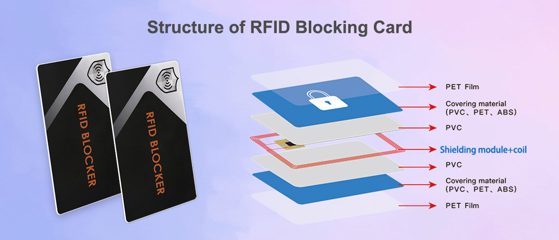 Custom RFID blocking Card - Xinyetong