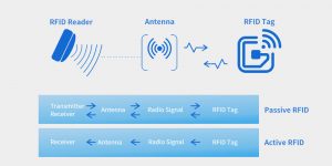 What is RFID? A Comprehensive Guide for Beginners - Xinyetong