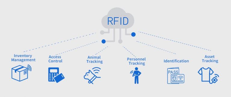 What is RFID? A Comprehensive Guide for Beginners - Xinyetong